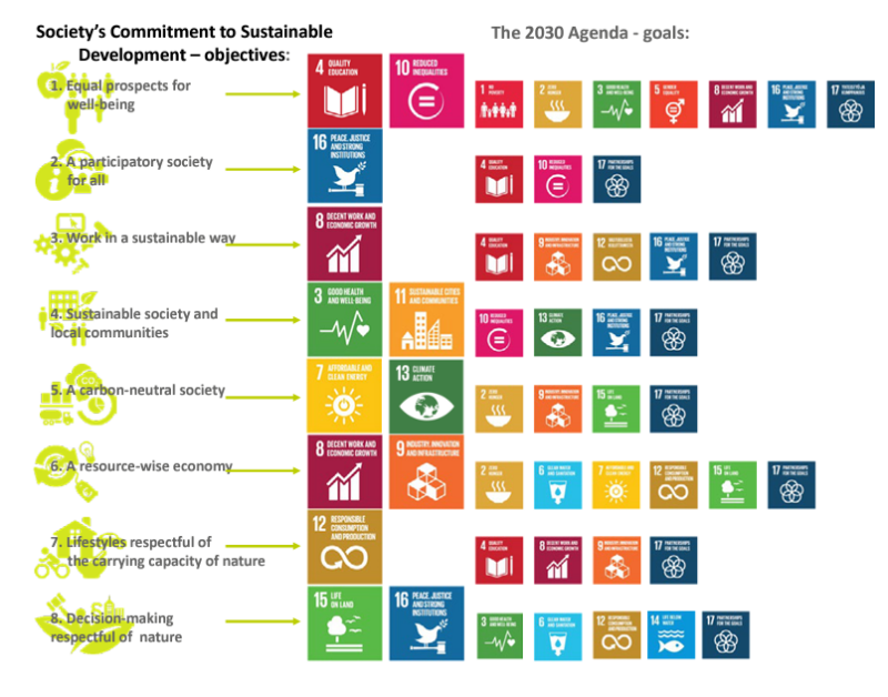 Institutional mechanisms and thematic best practices from the voluntary ...