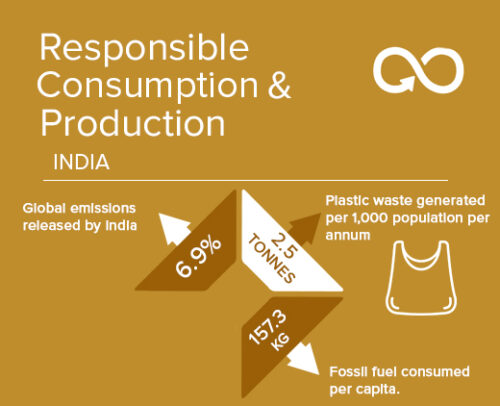 Responsible Consumption & Production – SDG Knowledge Hub