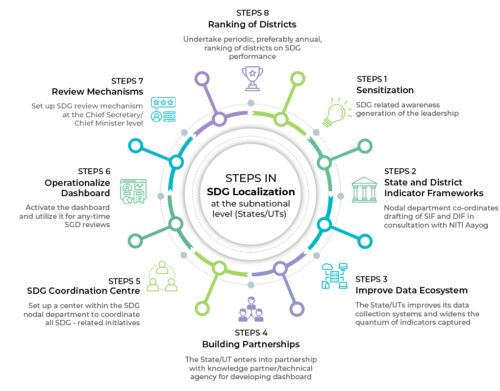 Localization – SDG Knowledge Hub