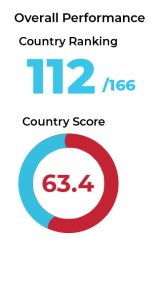 SDG Main – SDG Knowledge Hub