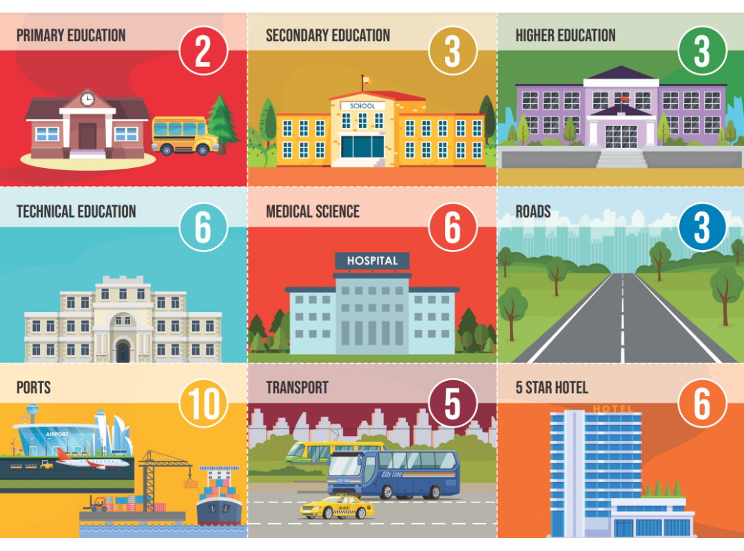 SDG@School – SDG Knowledge Hub